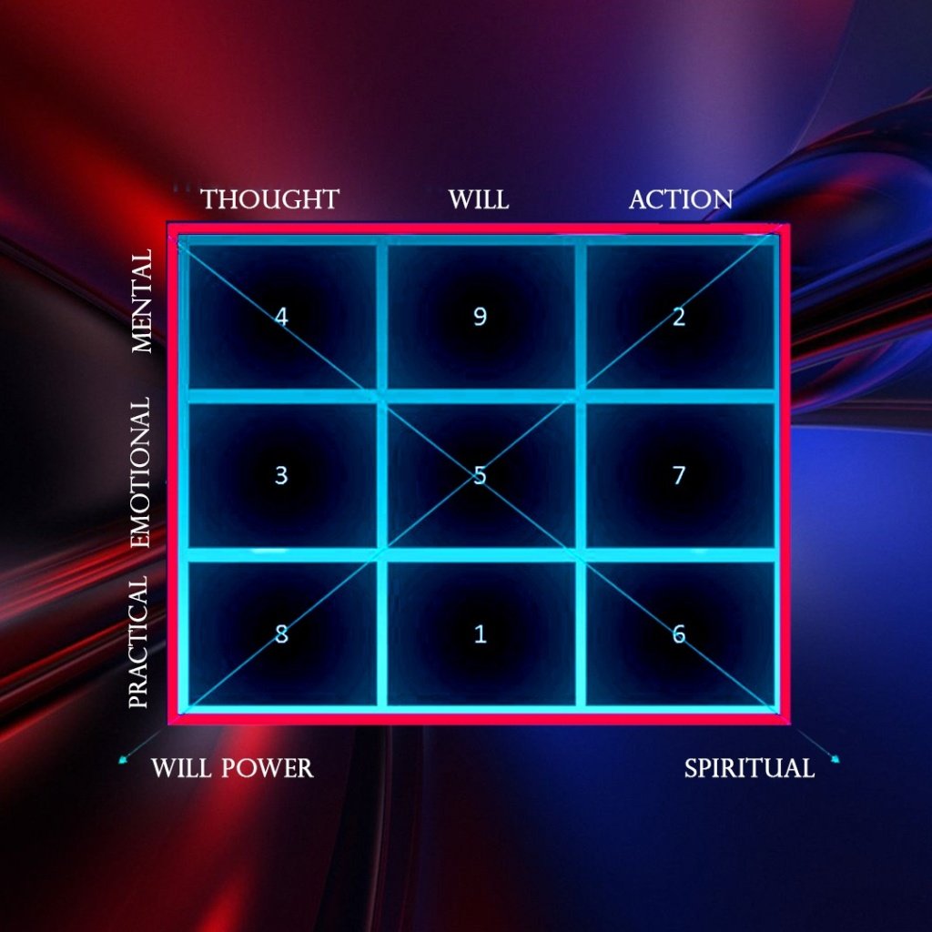 Best Numerology Software - AstroBasic: The First Place To Learn Astrology